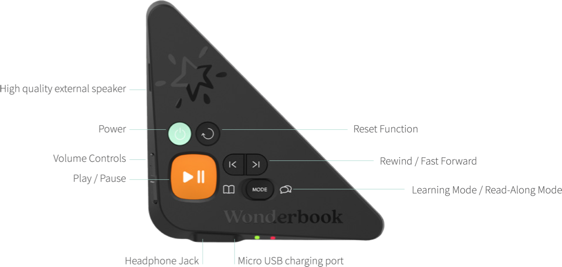 Discover the Wonders of Wonderbooks! – Sincerely, Cornelius