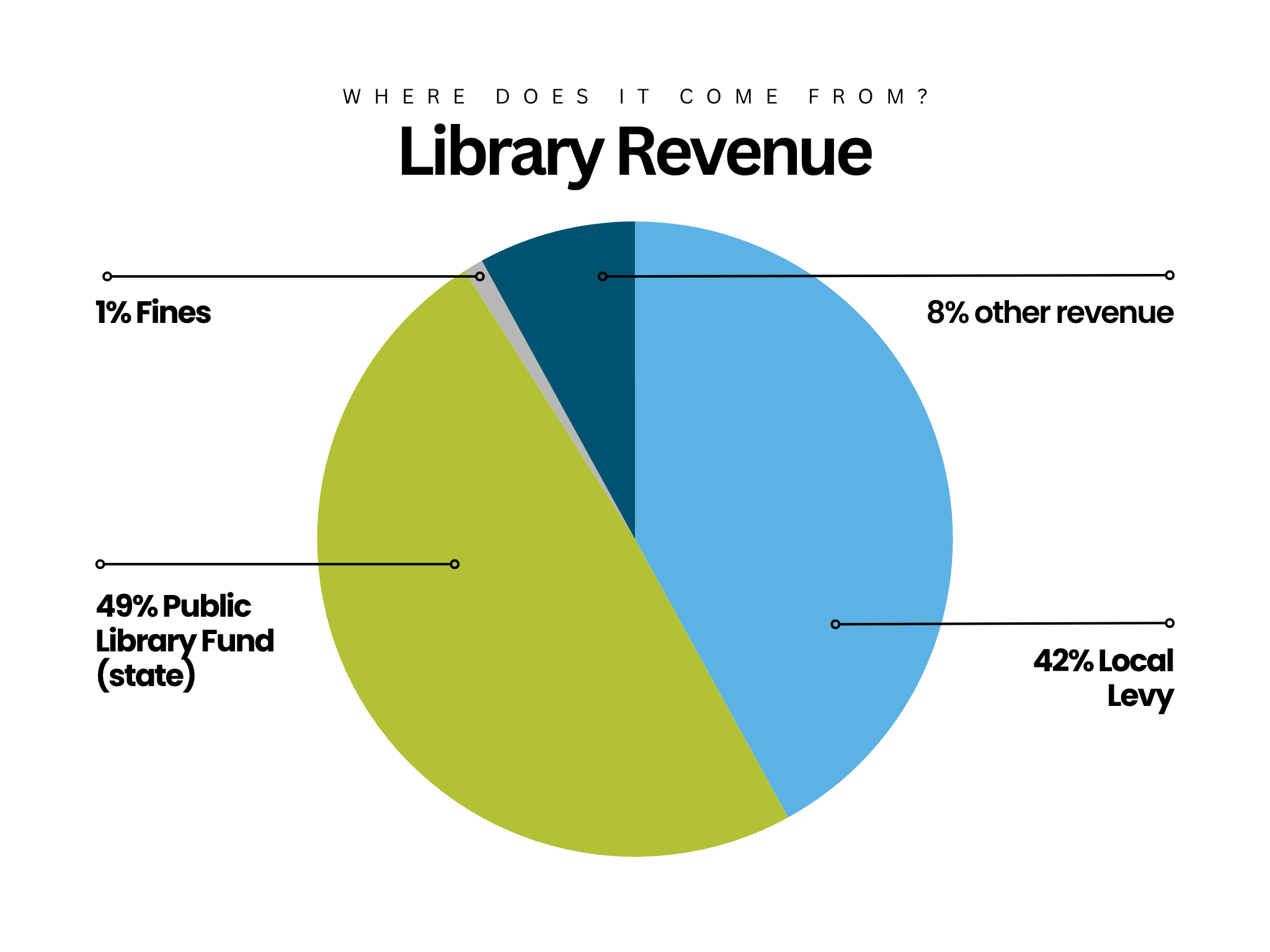 Reed Library Adjusts to Funding and Levy Changes – Sincerely, Cornelius